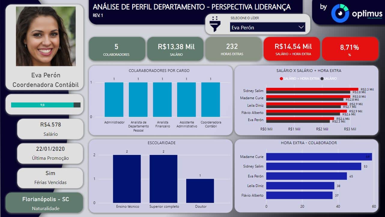 Portfólio - Optimus Solutions