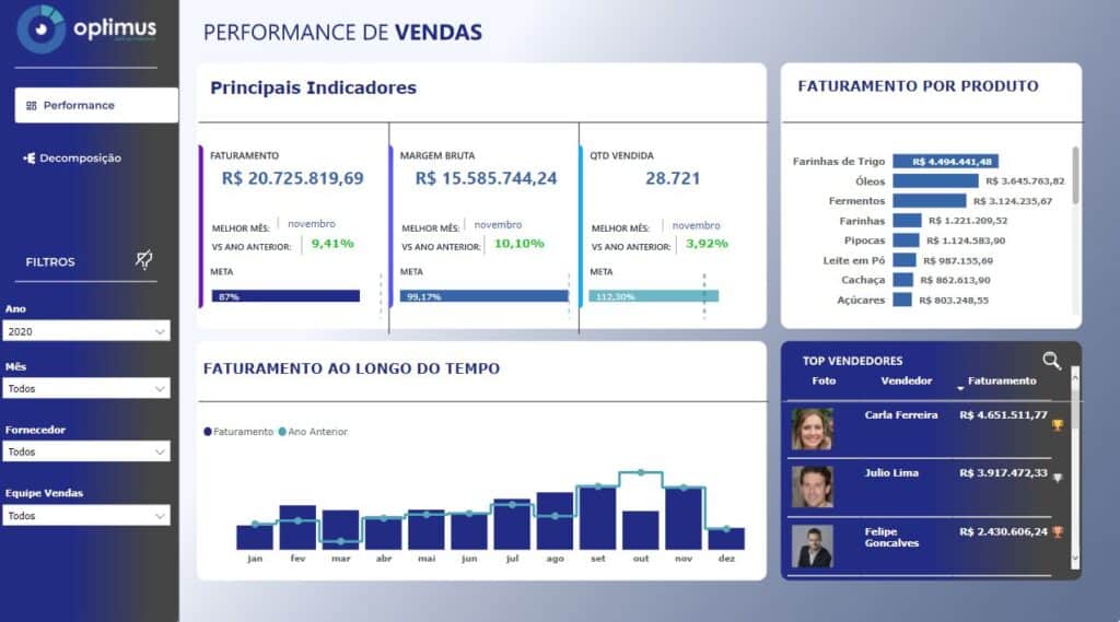 Optimus Partner - Optimus Solutions