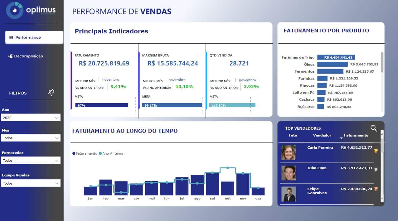 Portfólio - Optimus Solutions