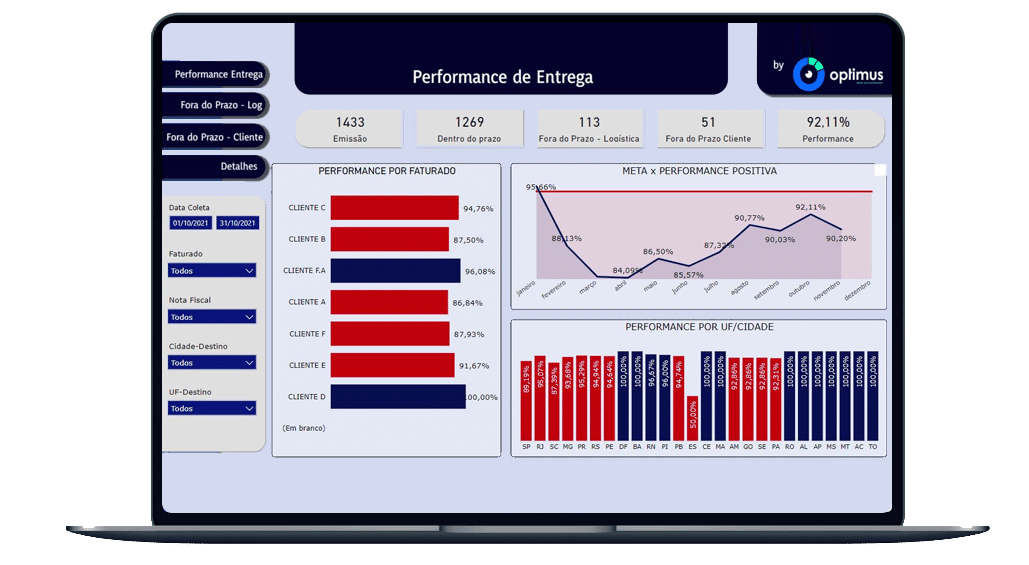 Optimus Partner - Optimus Solutions