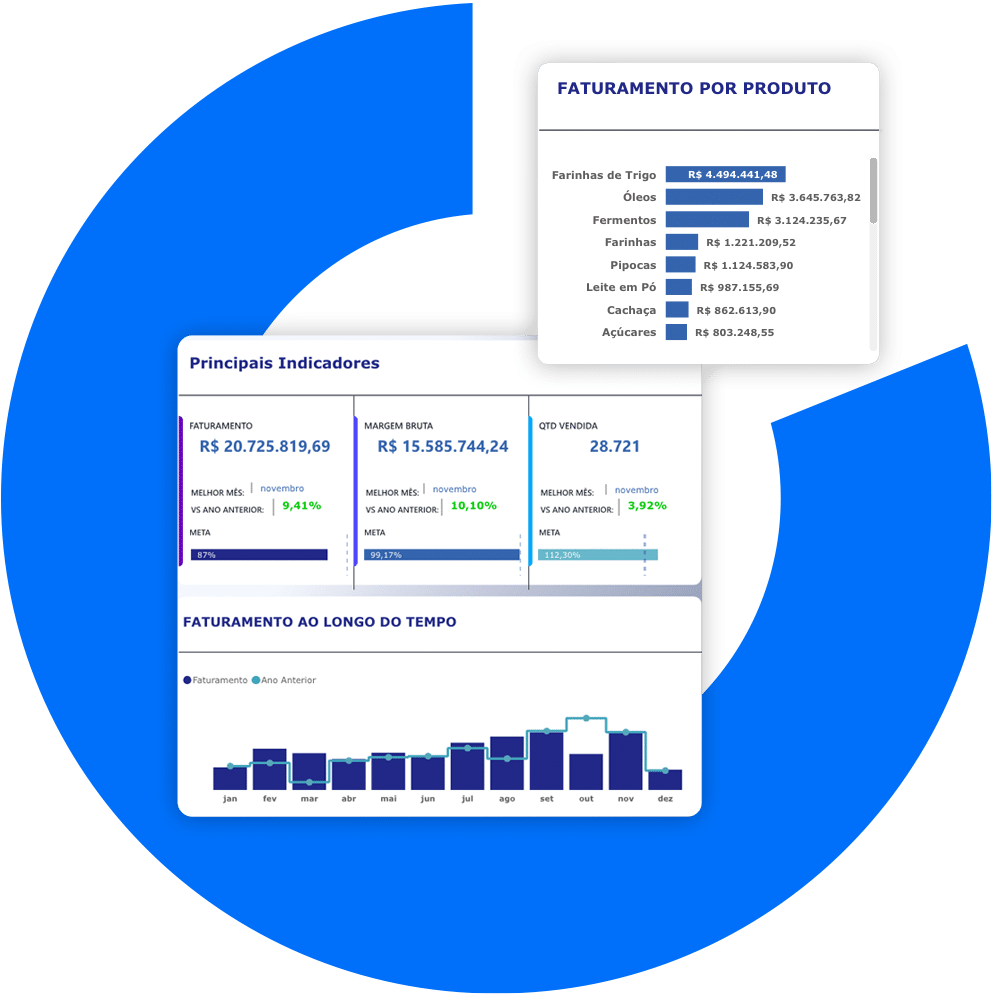 Analytics - Optimus Solutions