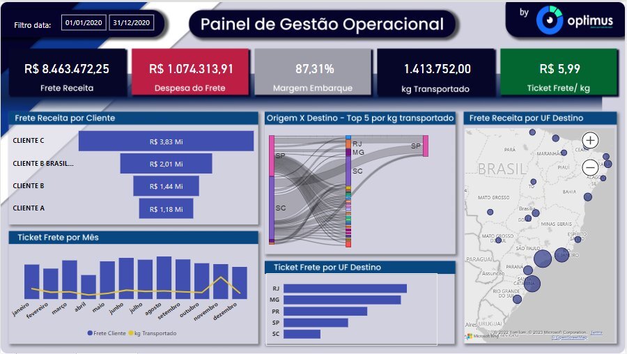 Dashboard BI para logística: otimize sua operação